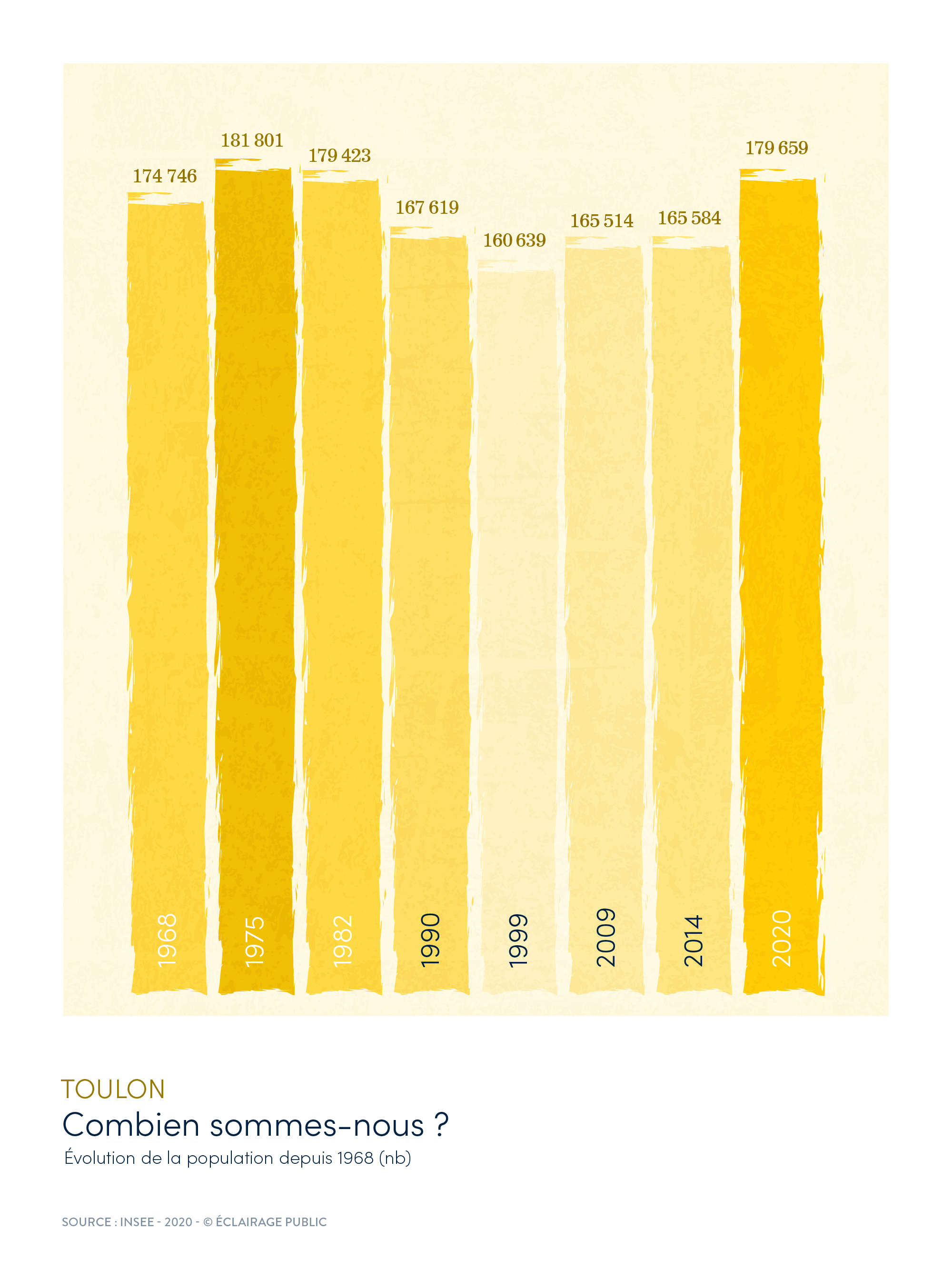 Data Expo – ÉCLAIRAGE PUBLIC